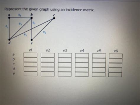 Solved Represent The Given Graph Using An Incidence Matrix