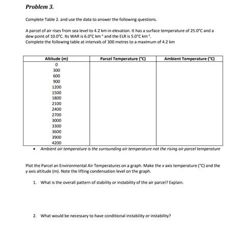 Show And Explain Calculations Thanks Problem 3 Complete Table 2 Course Hero