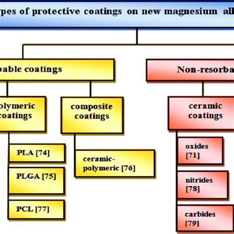 Preoperative Interarch Space Download Scientific Diagram