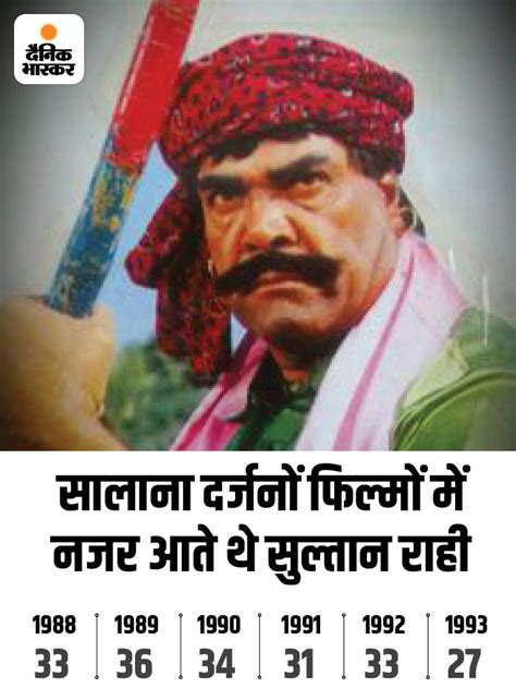 Pakistani Actor Sultan Rahi Story Explained Murder Mystery And