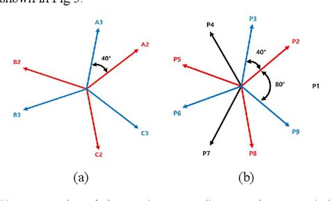 figure 3 from comparison electromagnetic characteristics of multi phase