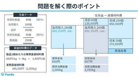 直接材料費差異をわかりやすく解説！簿記の標準原価計算を理解しよう Funda簿記ブログ