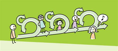 Eight Advantages Of Agile Work Environments Agile