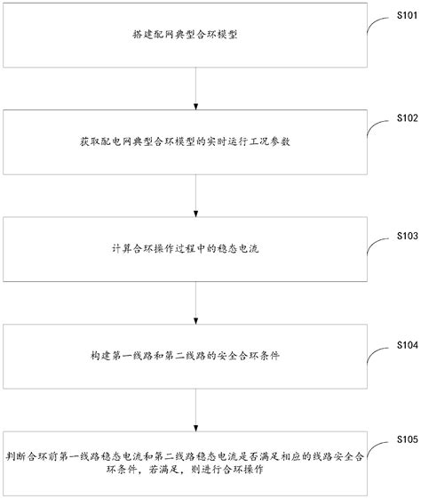 quick power distribution network safety loop closing judgment method and system eureka patsnap