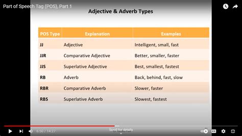 parts of speech tagging basic concepts and ptb tag set
