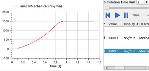 unit display issues in plots of omedit · issue 9473 · openmodelica
