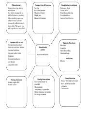 Fluid Excess Concept Map Docx Pathophysiology Happens When Your