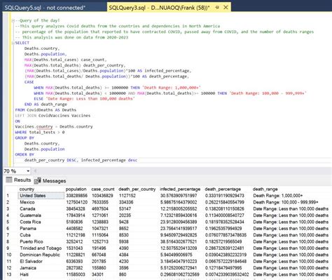 Frank Vargas On Linkedin Dataanalytics Datascience Datadriven