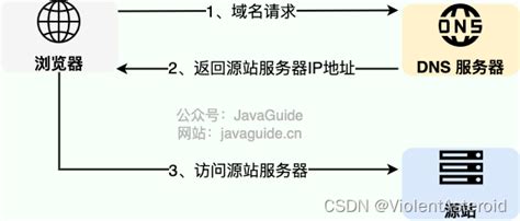 Tcp Ip Tcpip Csdn