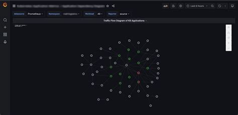 Istio Series — 2 Deployment Canary Deployments With Istio And Argo Istio Series — 2 Deployment Canary Deployments With Istio And Argo