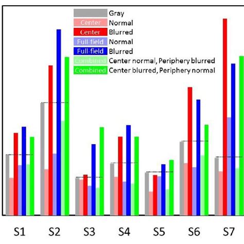 Perceived Neutral Focus Pnf As A Function Of Angular Subtense Of The