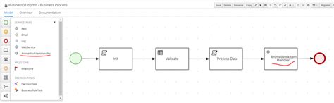 Creating A Rest Api Call With Workitemhandler On Red Hat Process Automation Manager Edwins