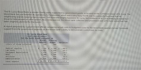 Solved The Following Cost Formulas Were Used To Construct Chegg Com