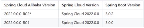 Spring各版本冲突：failed To Process Import Candidates For Configuration Class