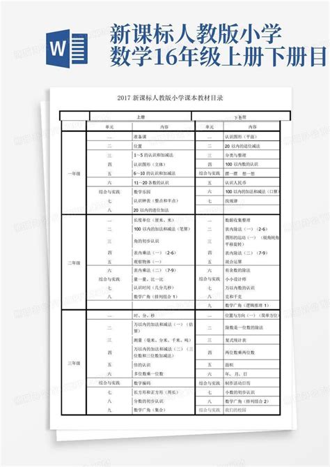 新课标人教版小学数学1 6年级上册下册目录word模板下载编号lxvwrgma熊猫办公