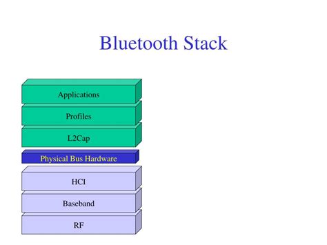 Ppt Bluetooth And Sensor Networks A Reality Check Powerpoint Presentation Id5708544