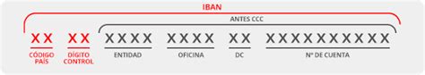 Códigos IBAN BIC o SWIFT Qué son y cómo calcularlos El Economist El Economista de la calle