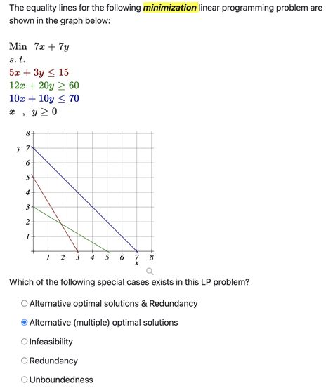 Solved The Equality Lines For The Following Minimization Chegg