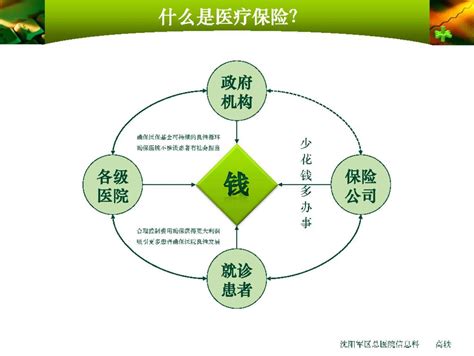 高轶：从不同的角度来认知我们熟悉的医疗保险