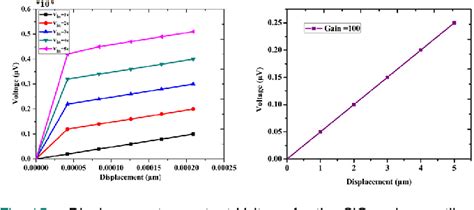 Figure 15 From Design And Analysis Of Mems Pressure Sensor Based On