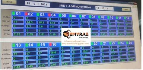 Cloud Based Remote Monitoring Software For Automation At ₹ 45000piece