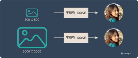 一文看懂 Nlp 里的模型框架 Encoder Decoder 和 Seq2seq 极术社区 连接开发者与智能计算生态