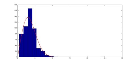 Matlab Chi Squared Test Stack Overflow