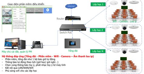 Router Cân Bằng Tải Grandstream Gwn7002 Hugotech Beat The Lowest Price