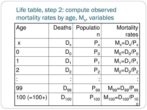 How To Calculate Lx Life Table At Joe Hinton Blog