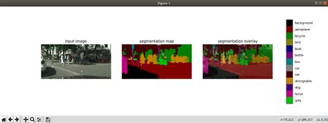 Deeplabv3＋导出pb模型并可视化测试deeplabv3 Export Csdn博客