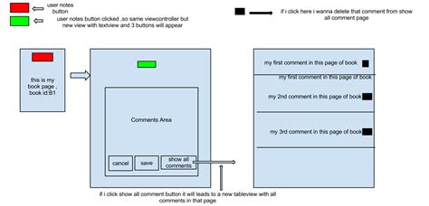 Xcode Usernotes In Ios Stack Overflow