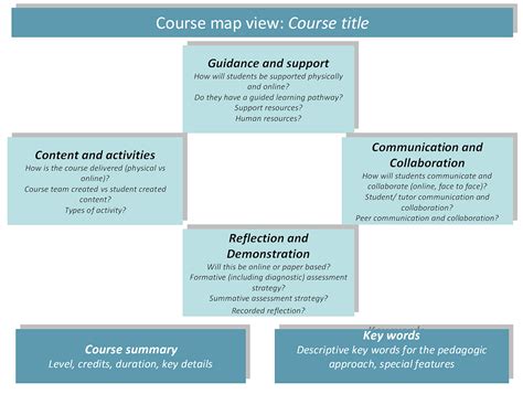 13 Things For Curriculum Design Thing 4 Course Map