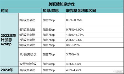 環球一覽 美聯儲如期加息25基點，鮑威爾稱將繼續加息！meta擬回購400億美元；印度首富被做空事件有新進展 Sl886 日誌