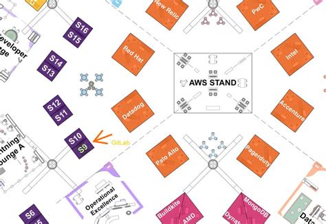 Andrew Chapman On Linkedin Aws Gitlab Devsecops Devsecops Aws