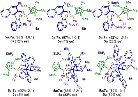 Catalyst Optimization Isolated Yields Of Combined 5 A 7 A