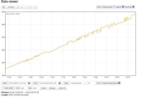 local emonpi out of sync with mqtt emoncms openenergymonitor community