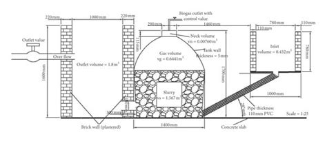 Schematic Layout Of The Designed Biogas Digester System Showing The