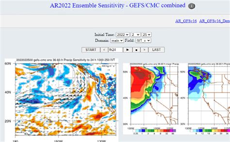 Modeling Products And Tools Ngi