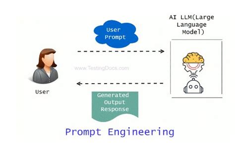 dariusz czajkiewicz on linkedin testing testautomation ai