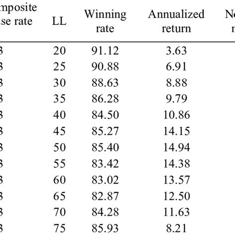 Detection And Calculation Results Data Table Download Scientific Diagram