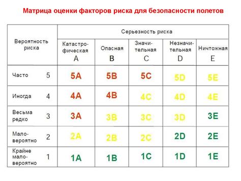 Система управления безопасностью полетов эксплуатанта Управление факторами риска презентация