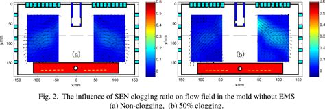 Figure 2 From Flow Field In Slab Continuous Casting Mold Driven By