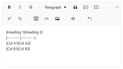 Javascript Markdown Editor Advanced Features Syncfusion