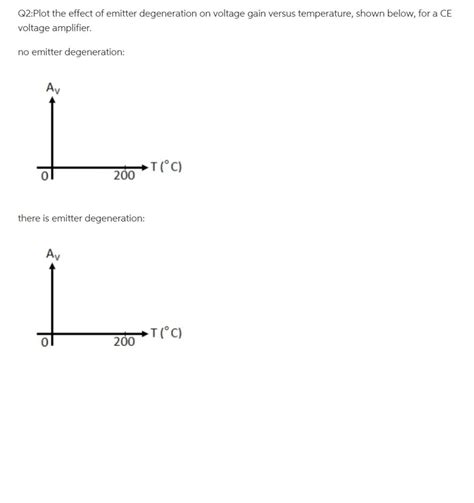 Solved Q2 Plot The Effect Of Emitter Degeneration On Voltage