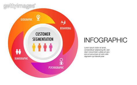 Infographic Of 4 Main Types Of Market Segmentation Include Demographic
