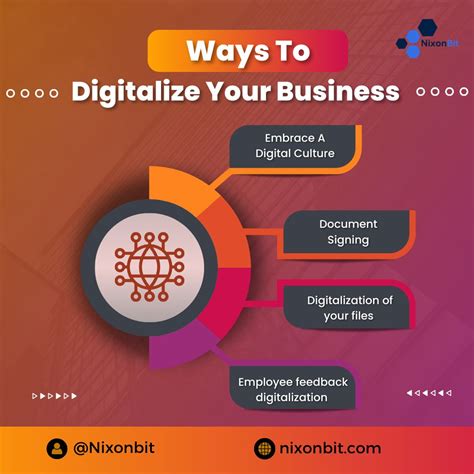 Nixonbit On Linkedin Digitaltransformation Businessinnovation