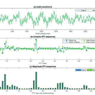 Illustration Of Phase Modulation In The Index Range