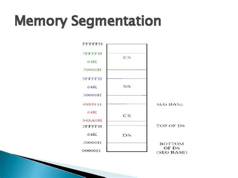 Intel 8086 Architecture Programming Features Of 8086 Microprocessor