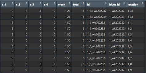 Regression How Do I Handle This Very Non Normal Response Variable