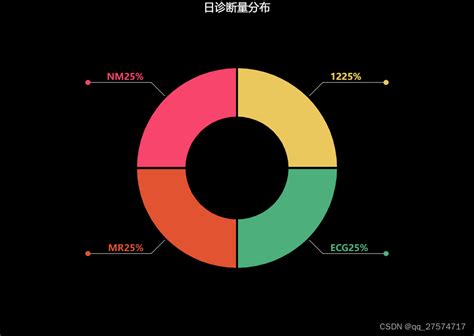 【echarts 饼图引导线末端新增圆点】echart 饼图label的线末端添加小圆圈 Csdn博客